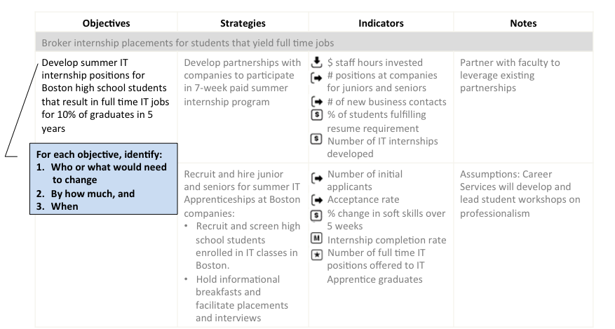 Logic Model